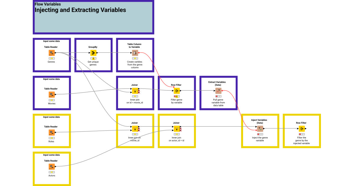 4 - Injecting and Extracting Variables – KNIME Community Hub 4 - Injecting and Extracting Variables – KNIME Community Hub