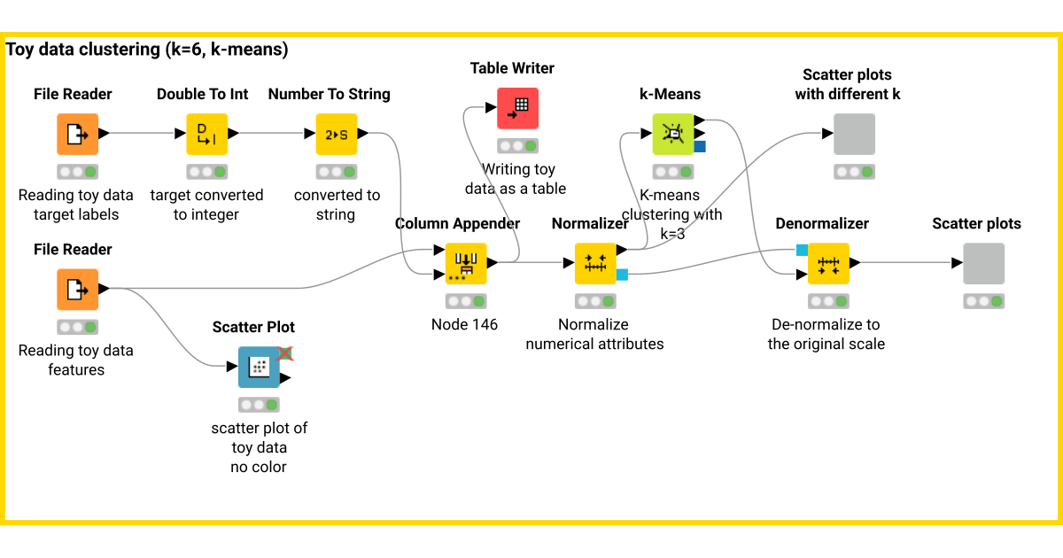Simulated Cluster Example – KNIME Community Hub
