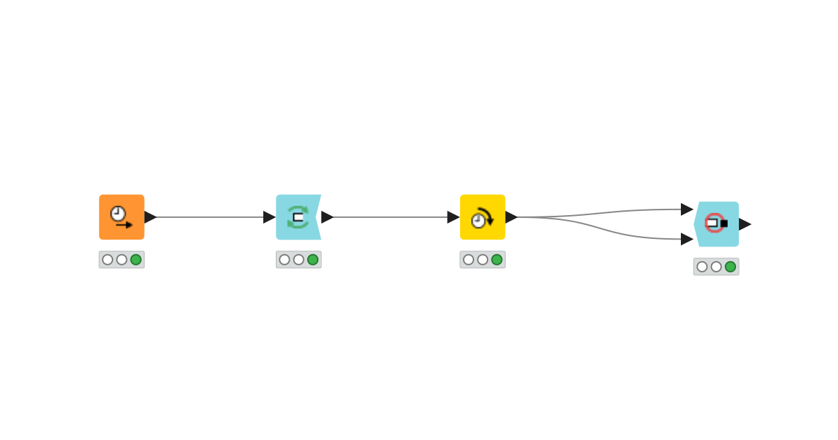 Workflow C – KNIME Community Hub