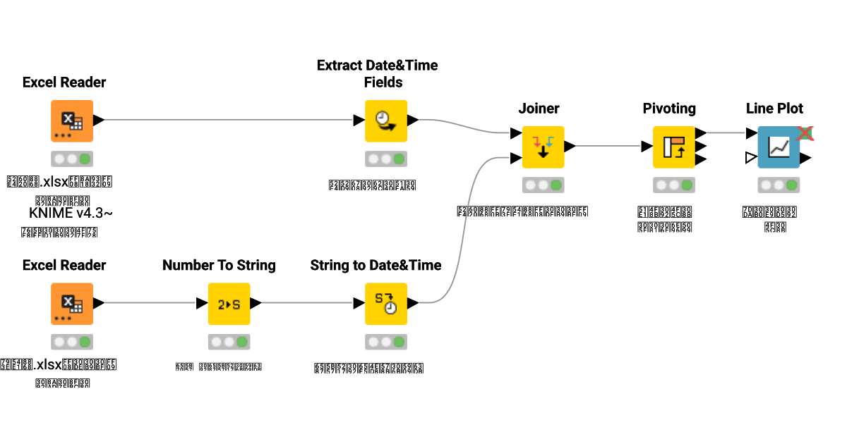 線グラフ - Line Plot – KNIME Community Hub