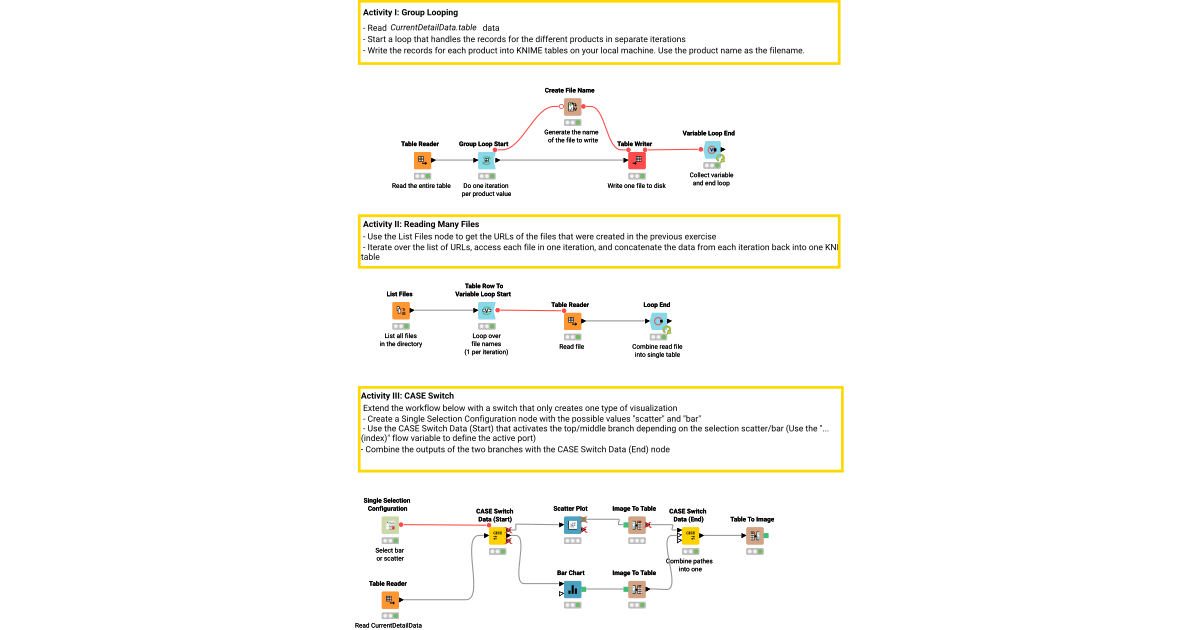 Workflow Control - Solution – KNIME Community Hub