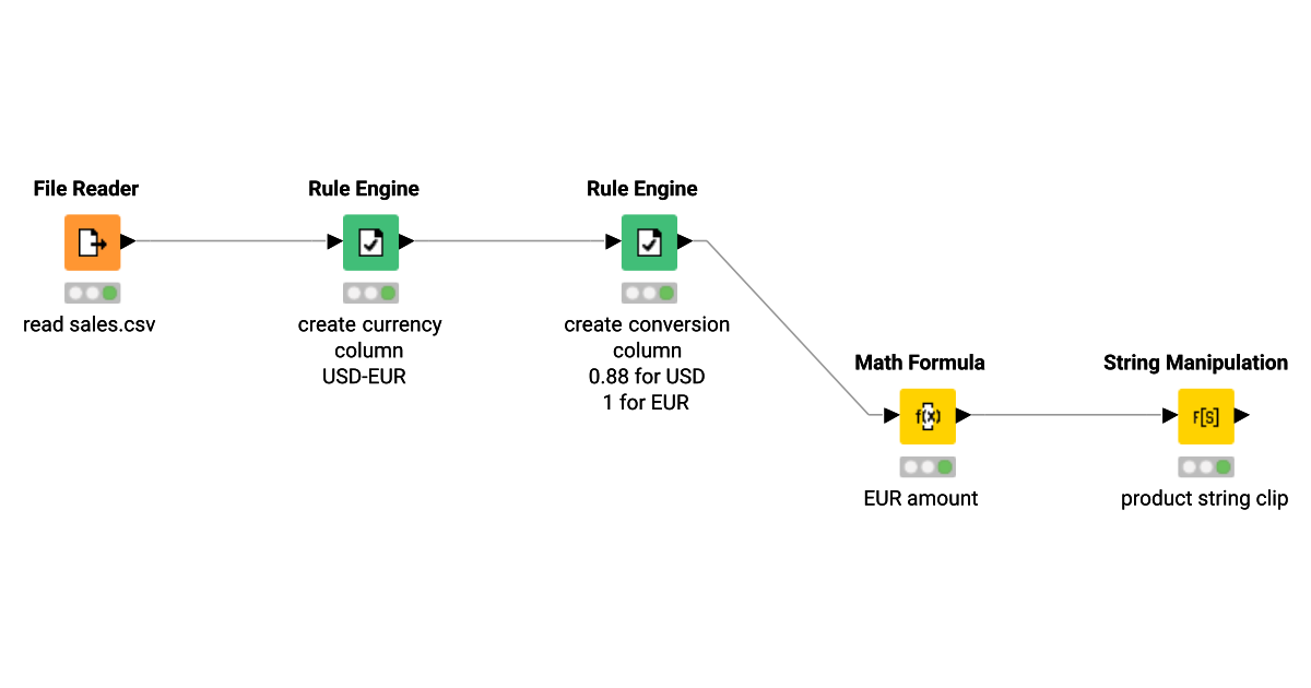 Solution 2 – KNIME Community Hub