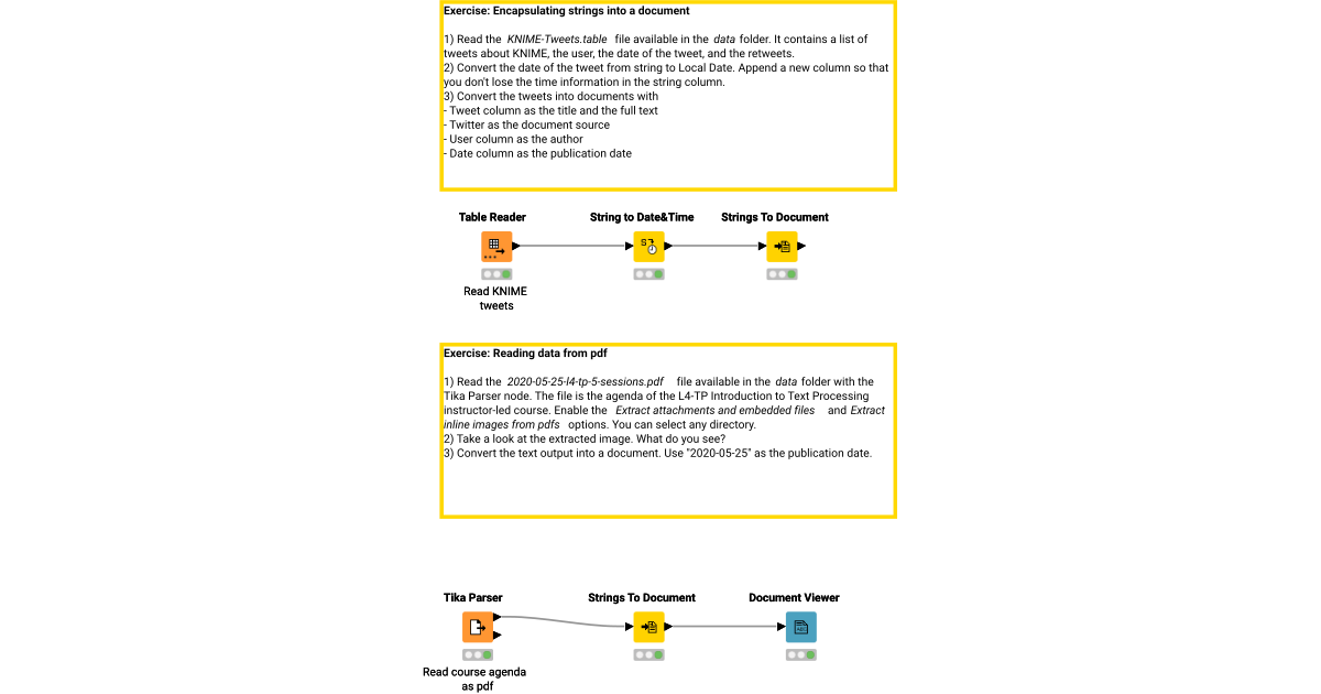 02 Reading Text Data – KNIME Community Hub