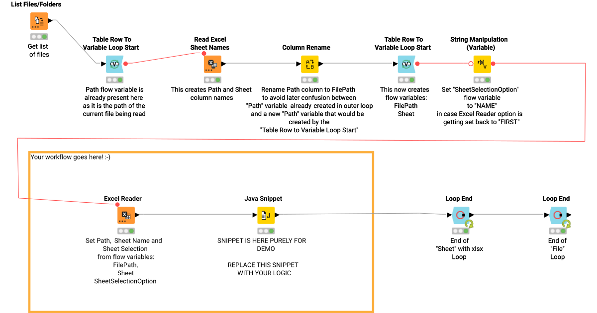 Read and Concatenation from multiple Excels to table – KNIME Community Hub