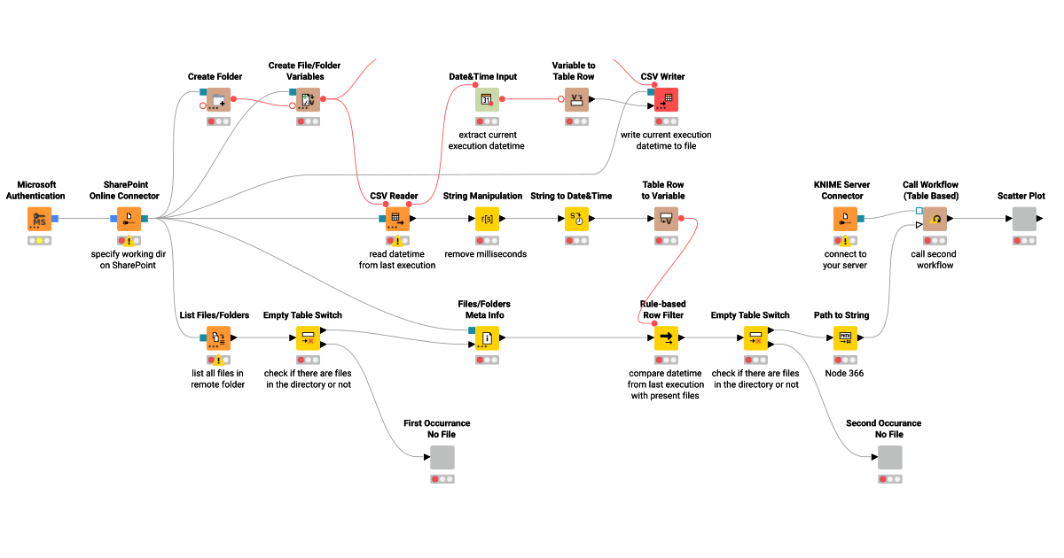 Call Workflow Based On New File 1 Knime Community Hub