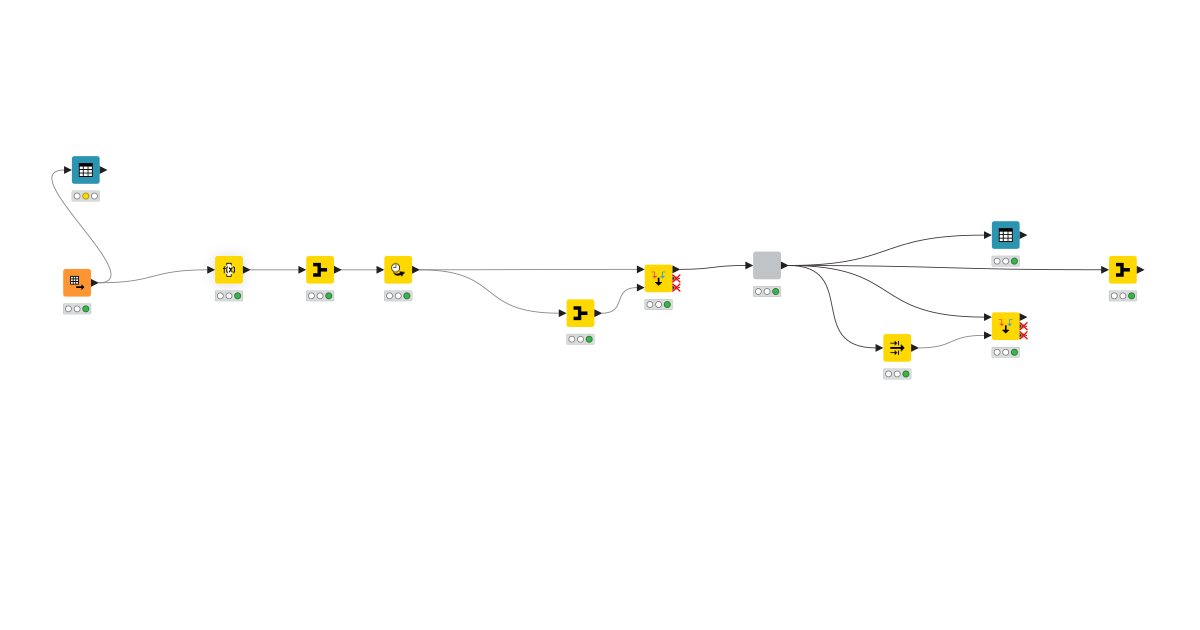 L2-DW Final Assessment Workflow – KNIME Community Hub