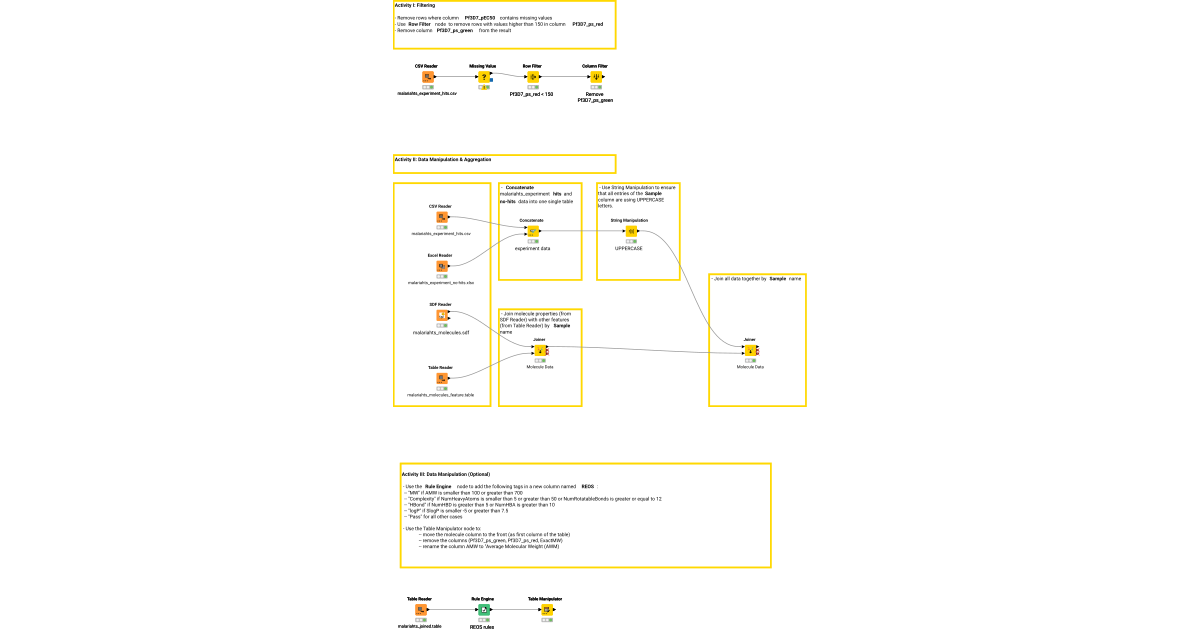 Data Manipulation – KNIME Community Hub