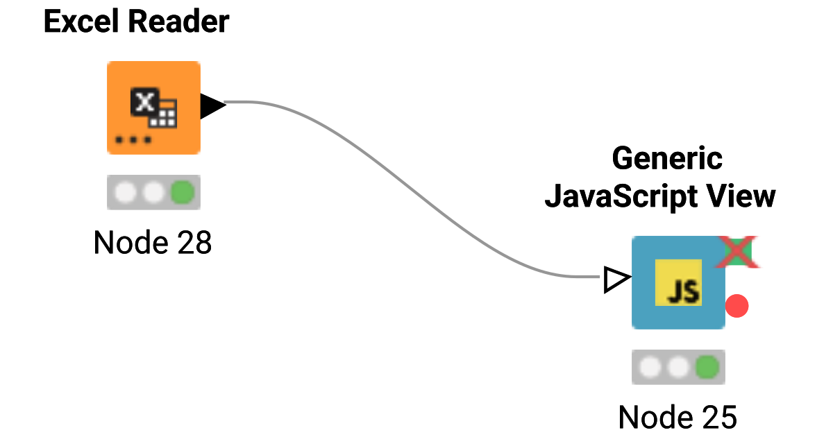 Experiments with echarts library – KNIME Community Hub