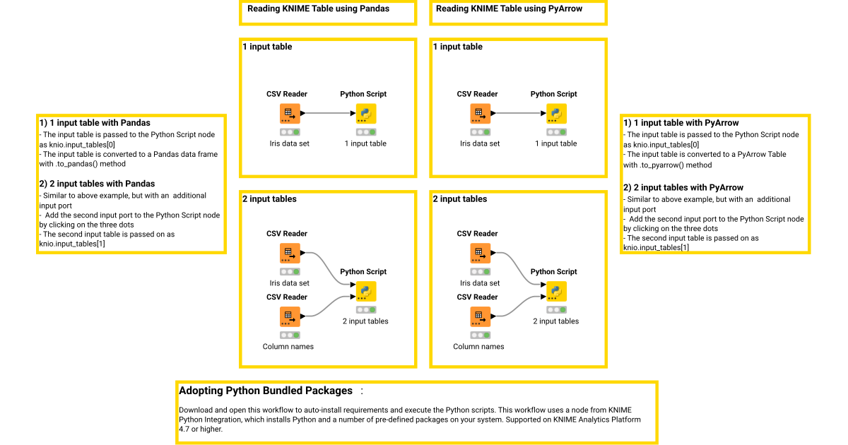 Input Data Tables with Python Script – KNIME Community Hub