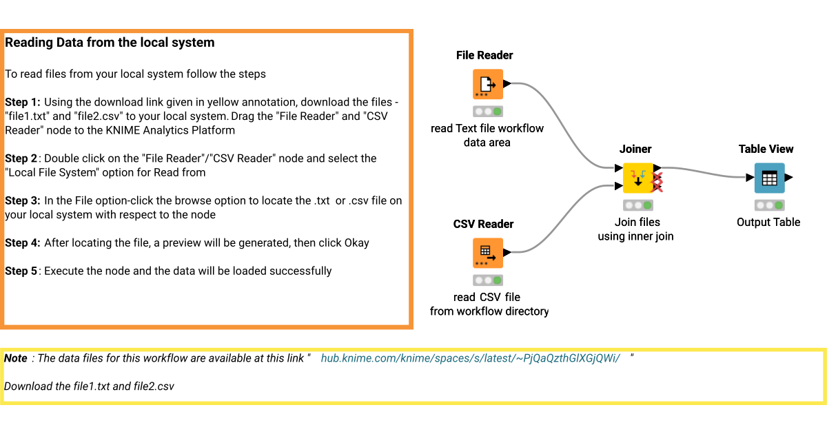 Read Data from Local System – KNIME Community Hub