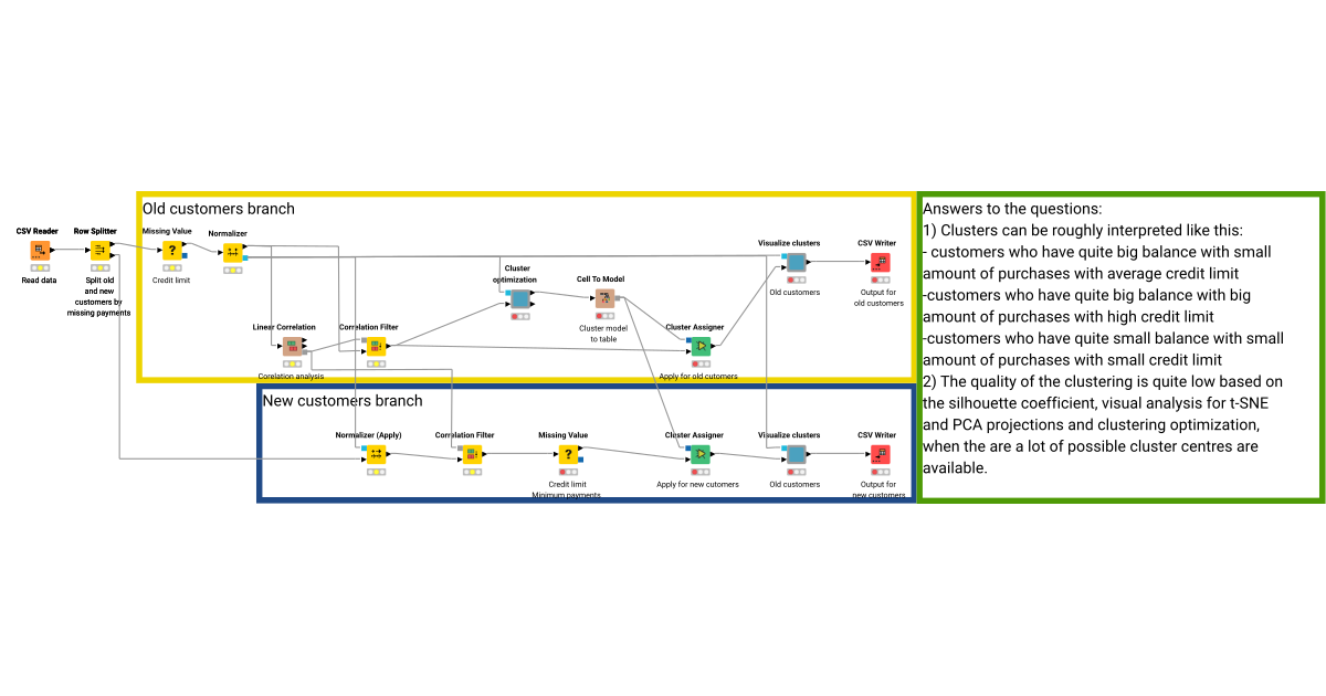 JKISeason2-2 – KNIME Community Hub