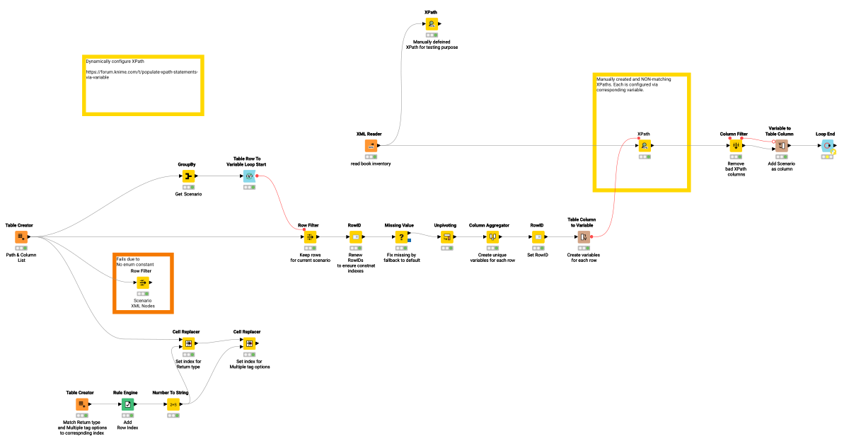 Xpath Dynamically Define Queries Knime Community Hub