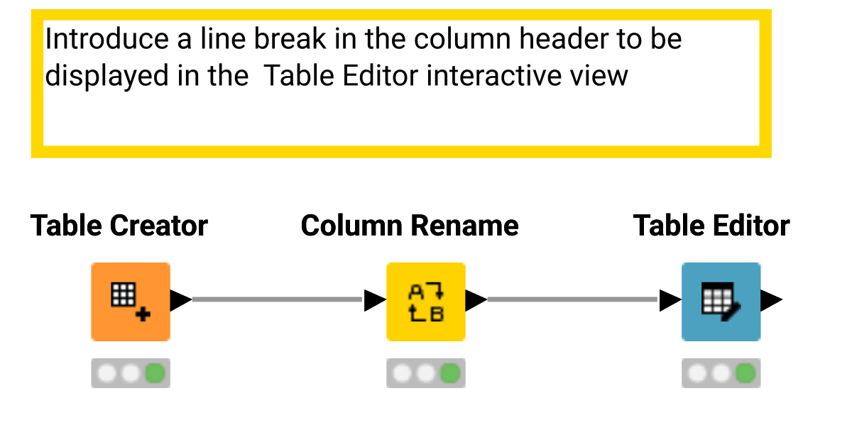 Header Line Break in Table Editor – KNIME Community Hub