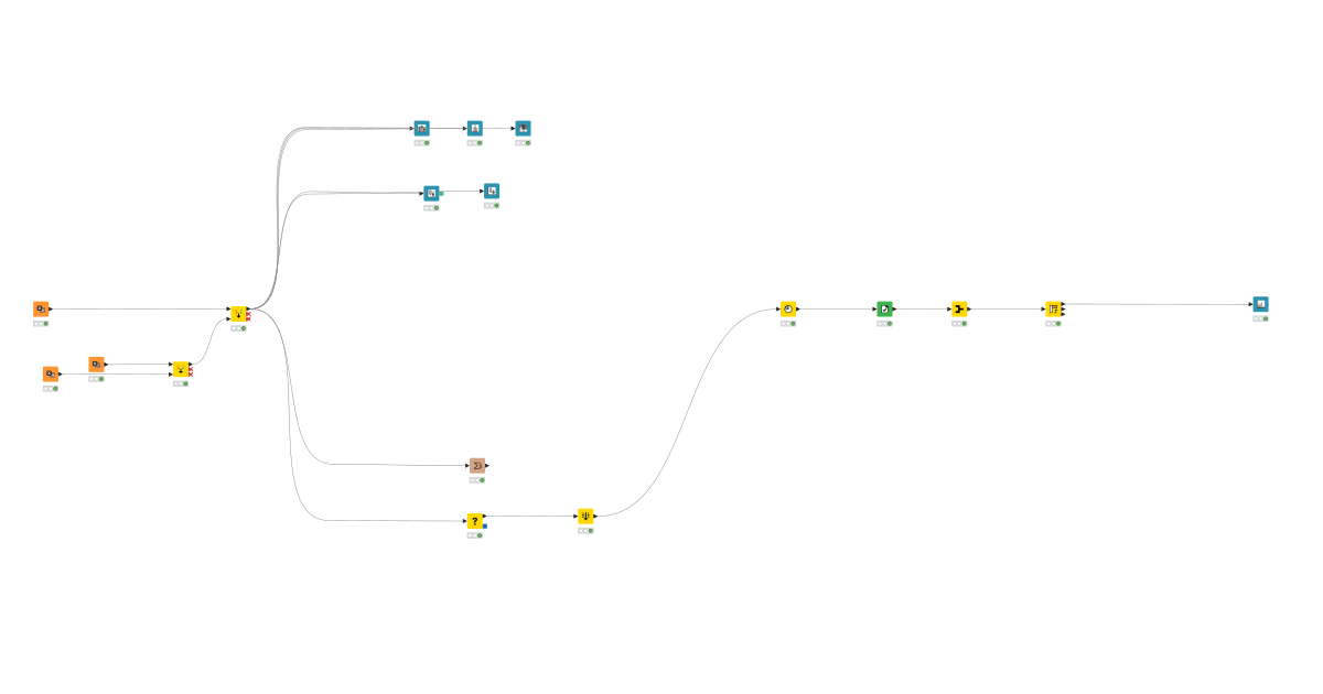ai project – KNIME Community Hub