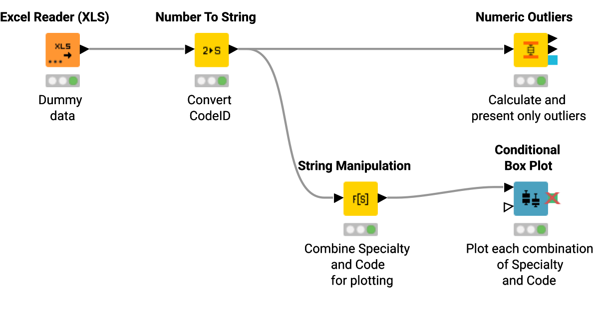 Numeric Outliers simple example – KNIME Community Hub