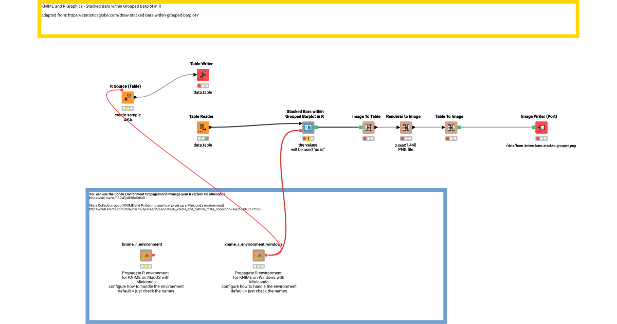 Knime And R Graphics Stacked Bars Within Grouped Barplot In R Knime Community Hub