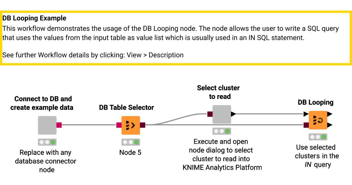 DB Looping Example – KNIME Community Hub