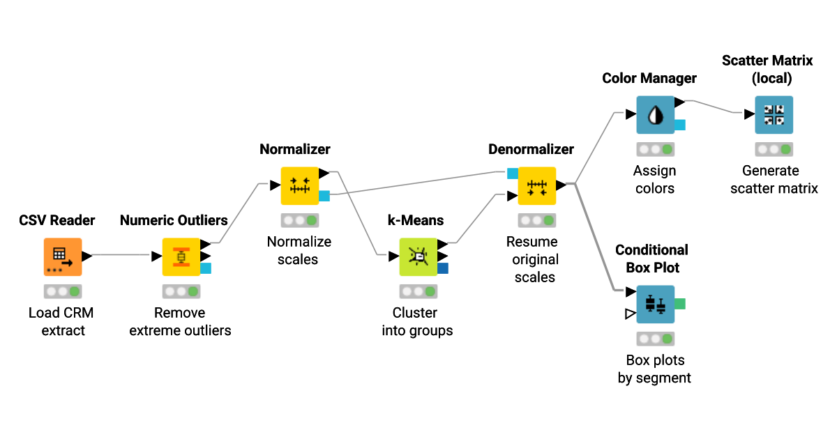 Segmenting Consumers – KNIME Community Hub
