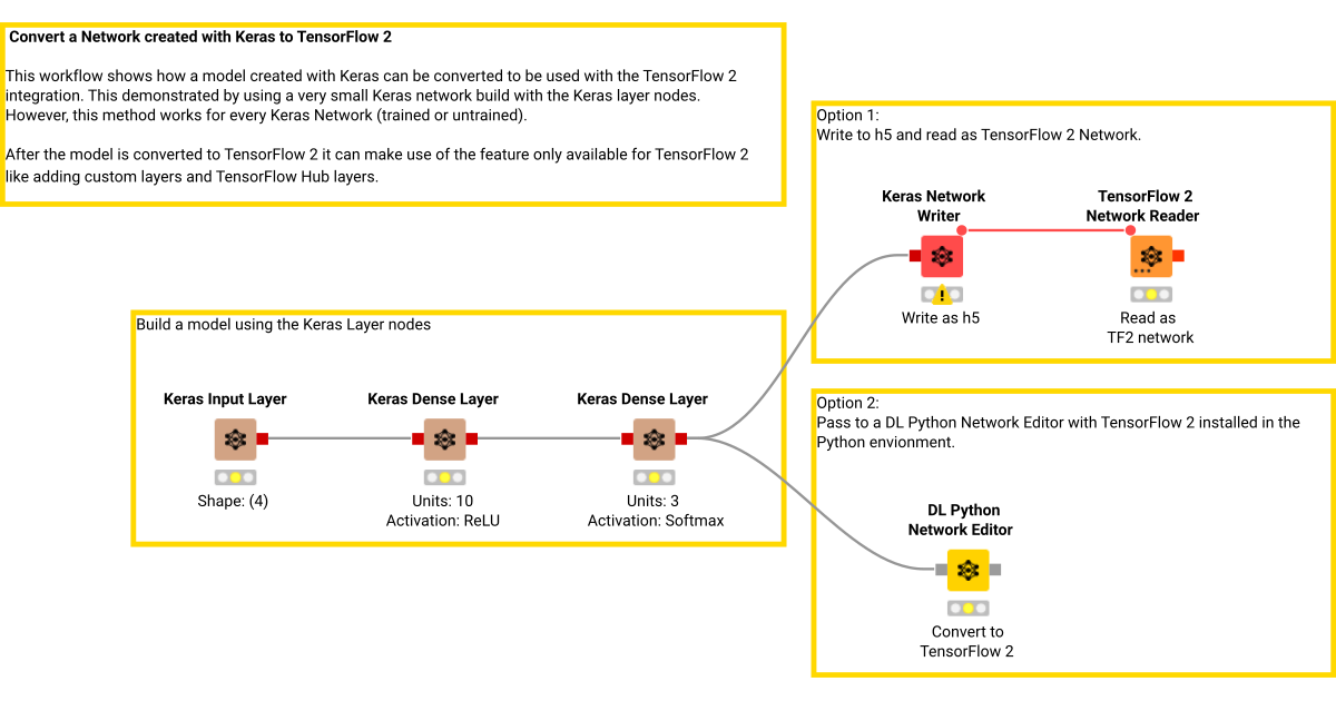 Convert A Network Created With Keras To Tensorflow 2 Knime Community Hub