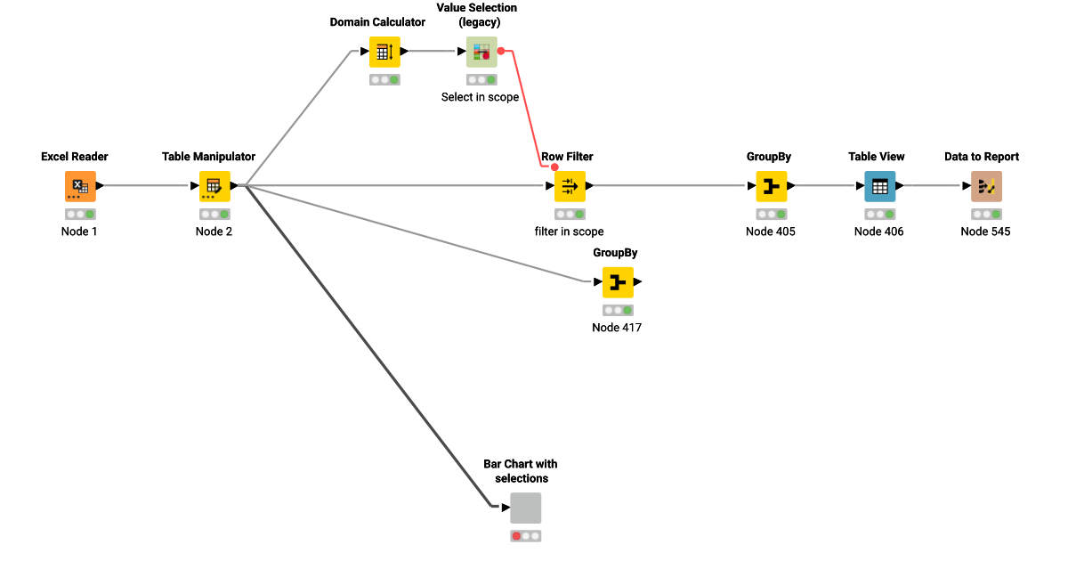 Visualization – KNIME Community Hub