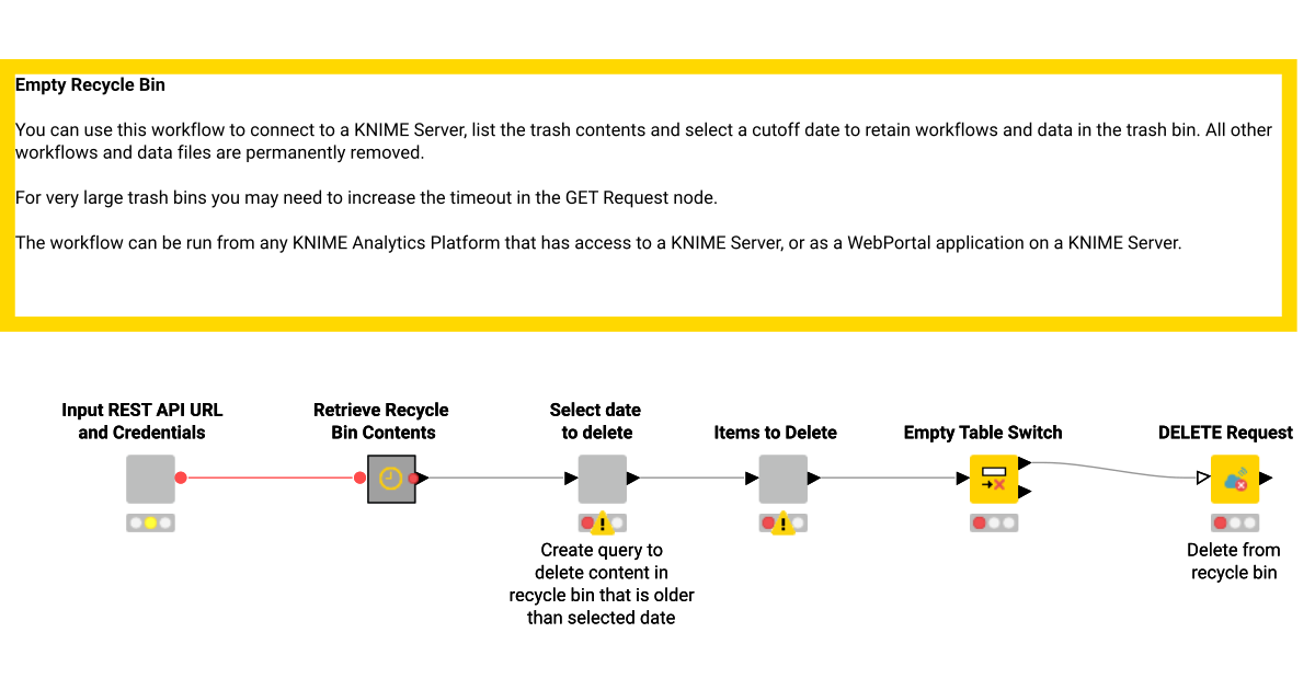 Empty Recycle Bin – KNIME Community Hub