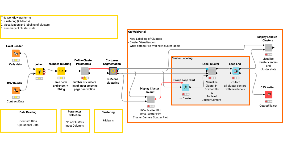 Customer Segmentation – KNIME Community Hub