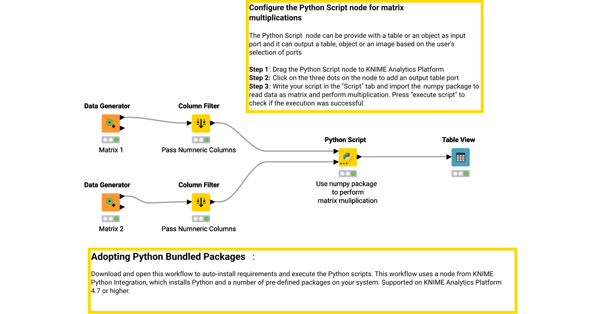 Matrix Multiplication Using Numpy Package Knime Community Hub 9929