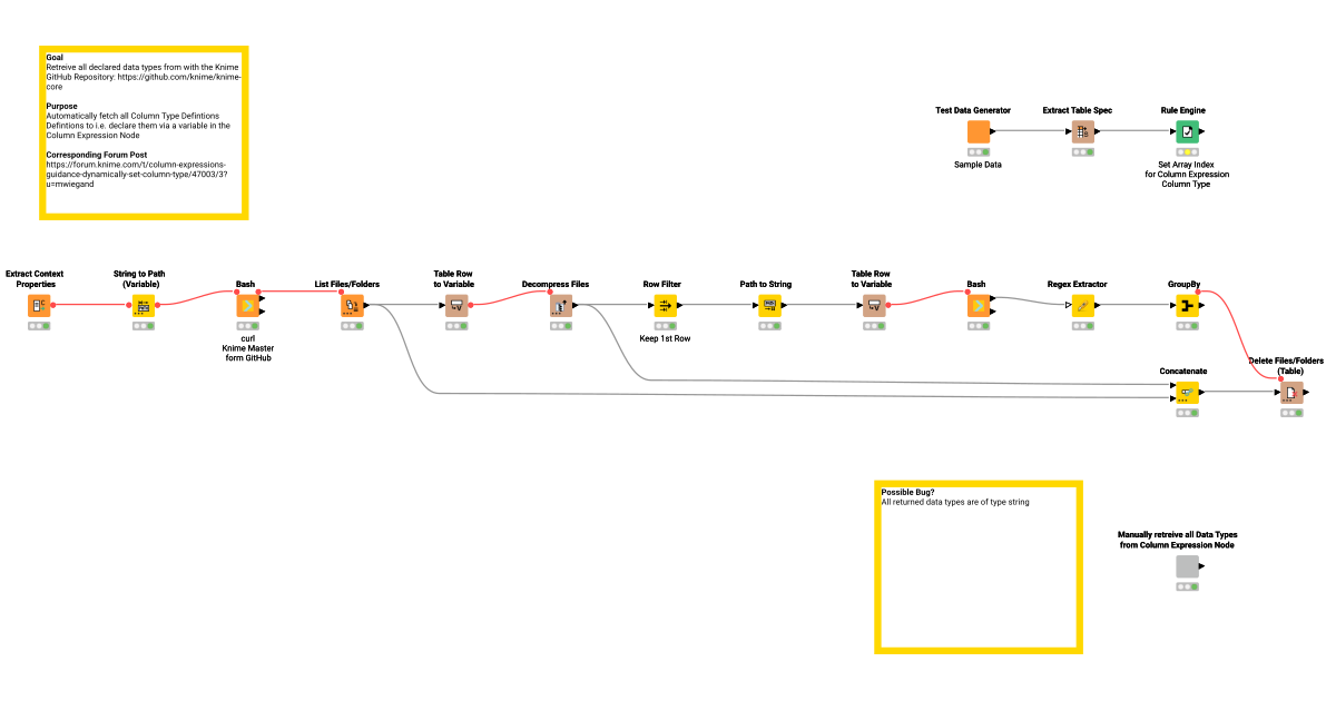 Get all Data Definition Types – KNIME Community Hub Get all Data Definition Types – KNIME Community Hub