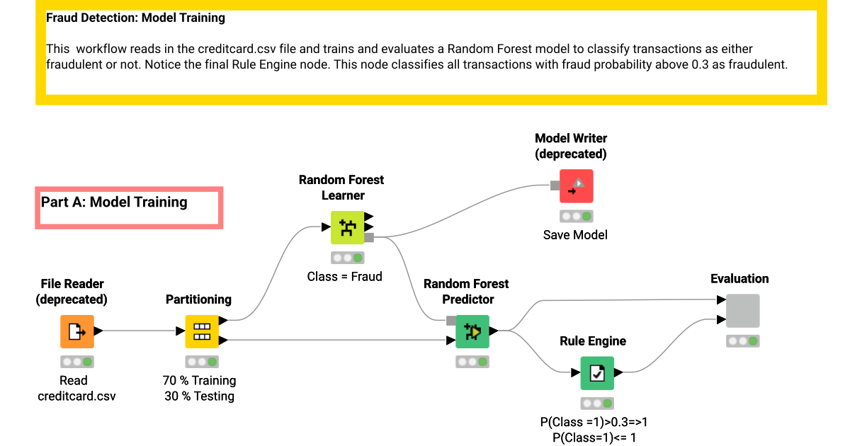 Fraud Detection: Model Training – KNIME Community Hub
