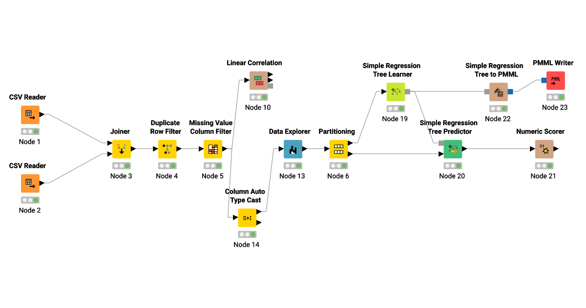 KNIME_project4 – KNIME Community Hub