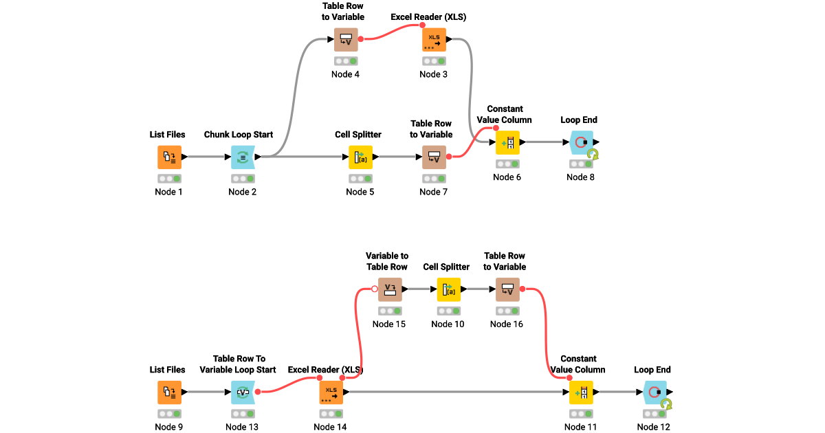 Read And Annotate Multiple Excel Files Knime Community Hub