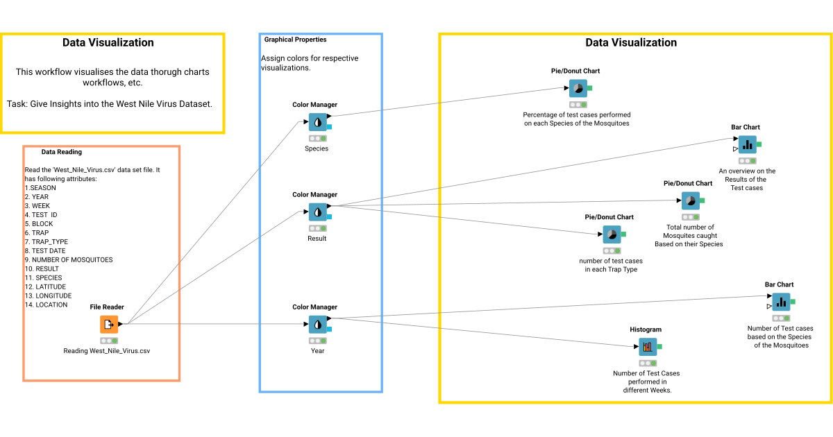 2 Data Visualisation Knime Community Hub