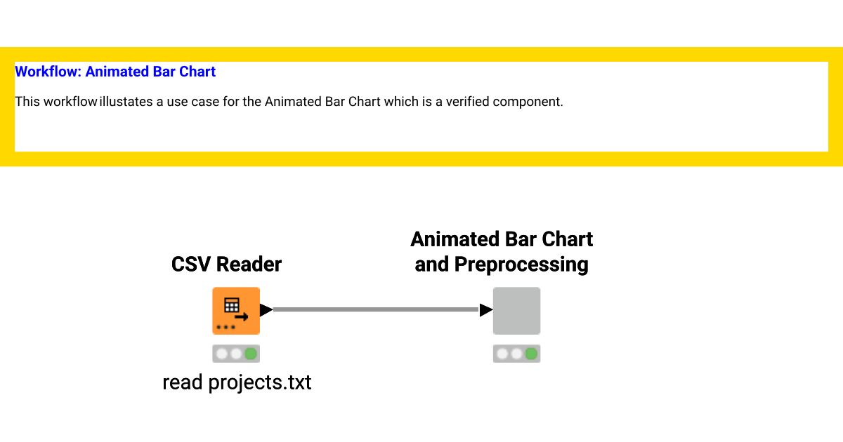02 Animated Bar Chart – KNIME Community Hub
