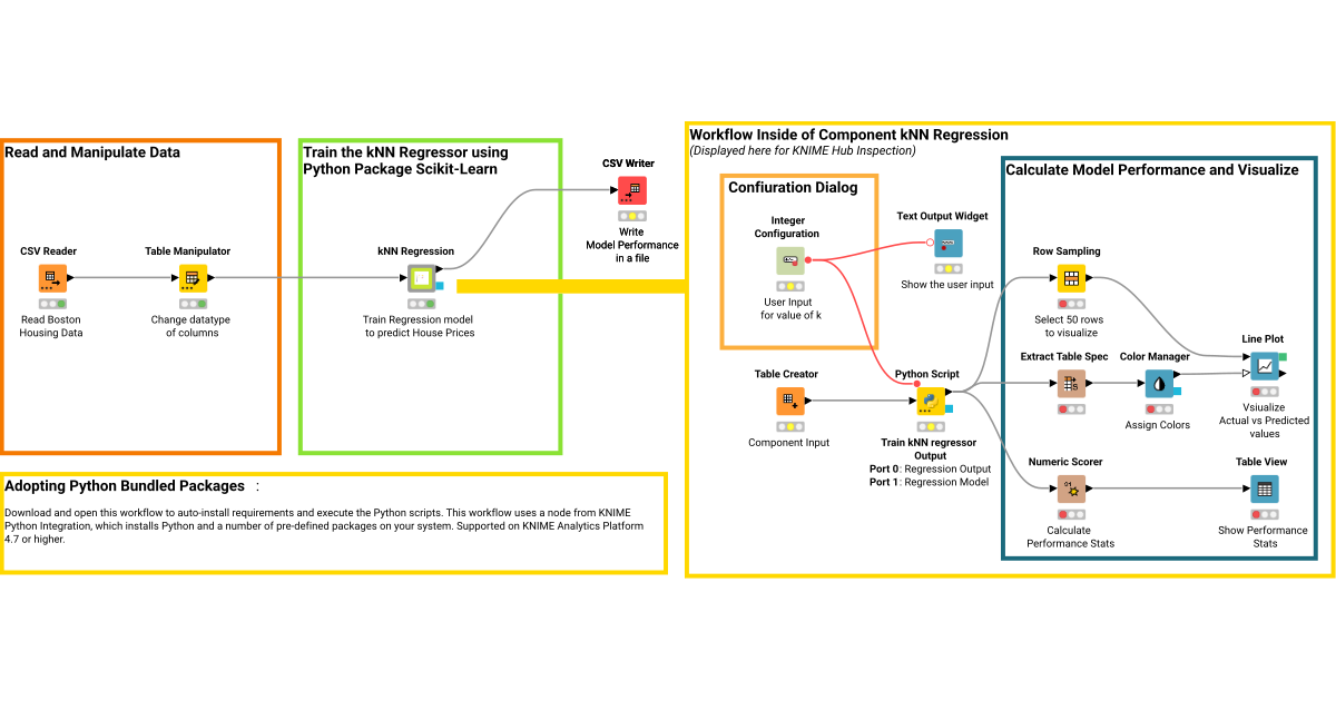 Sharing Component with Bundled Python Packages (kNN Regression) – KNIME ...