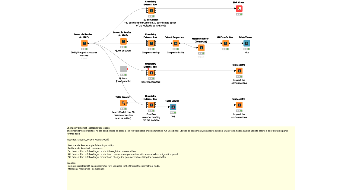 Chemistry External Tool Node Use-cases – KNIME Community Hub