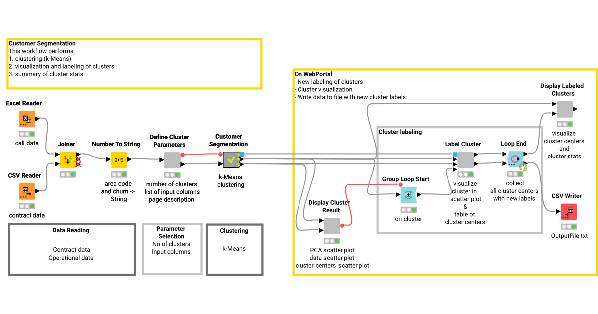 Customer Segmentation – KNIME Community Hub
