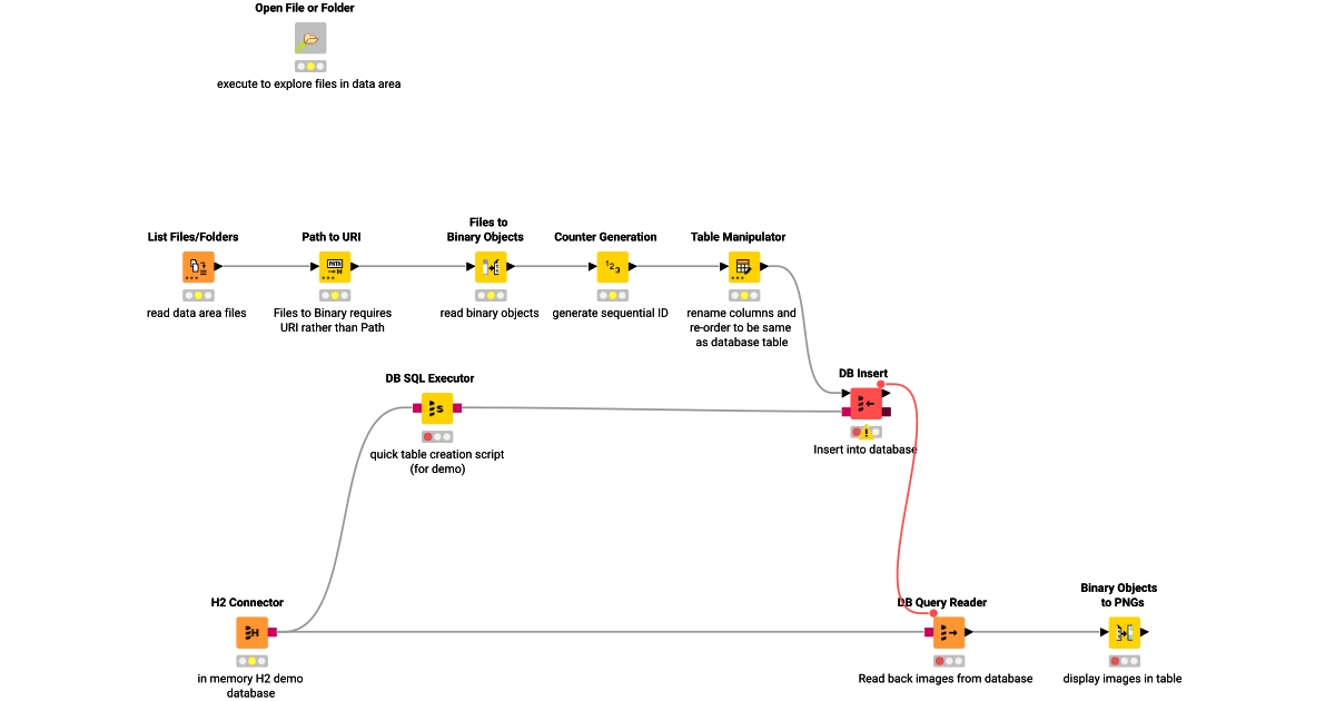 Upload Binary Files To Database Knime Community Hub