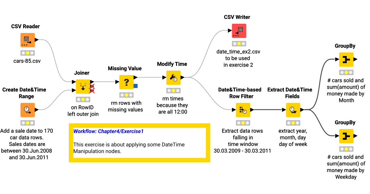 Chapter 4 / Exercise 1 – KNIME Community Hub