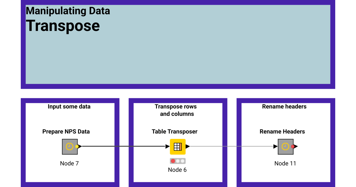 Transpose Example – KNIME Community Hub