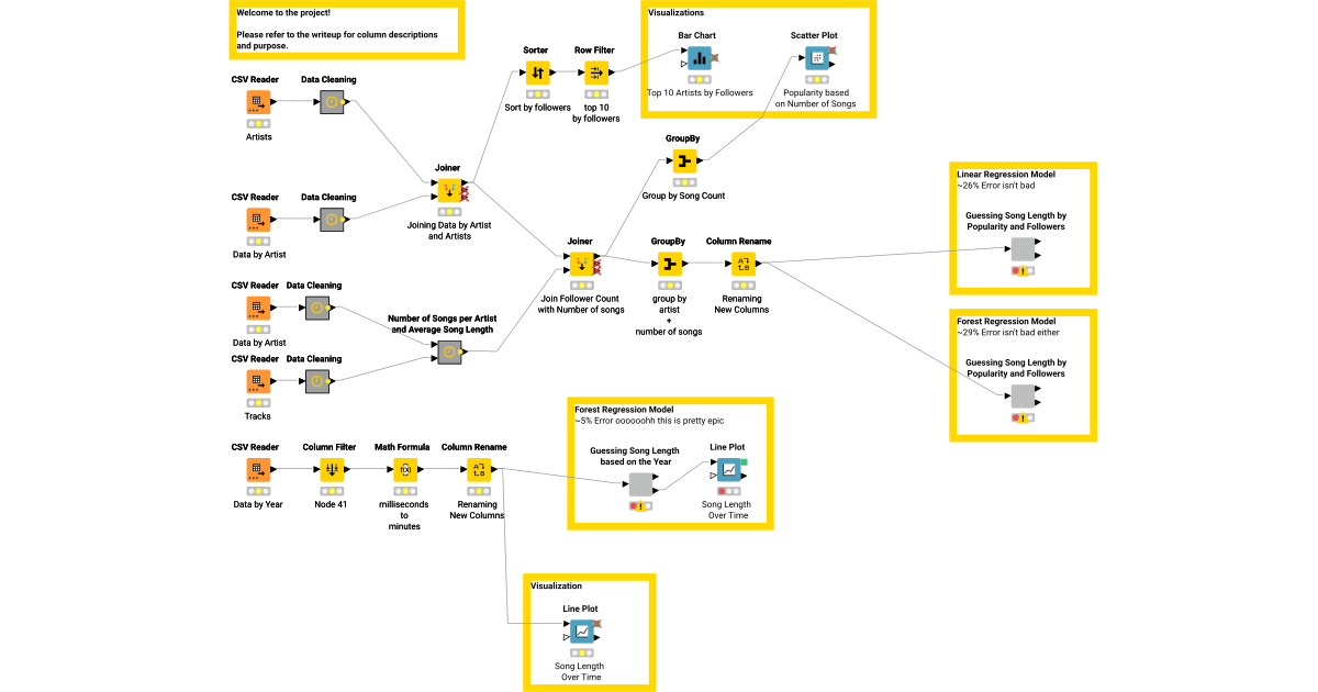 Final – KNIME Community Hub