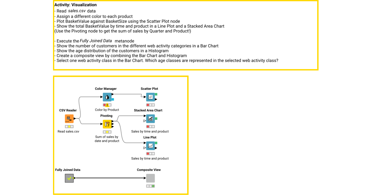Visualization - Solution – KNIME Community Hub