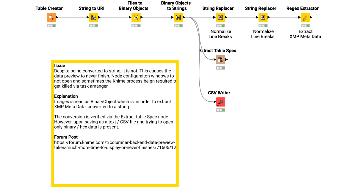 Binary Data Not Converted To String Loading Table Preview Impossible Knime Community Hub 