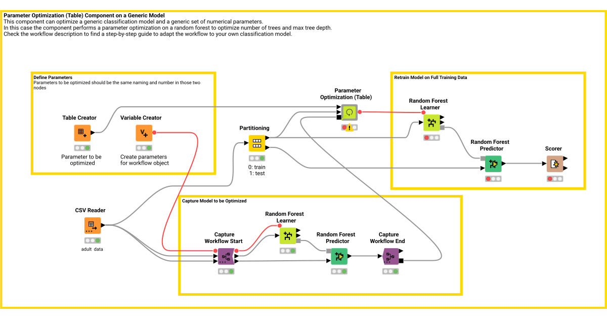 01_Parameter_Optimization_(Table)_Component_on_Random_Forest – KNIME Community Hub