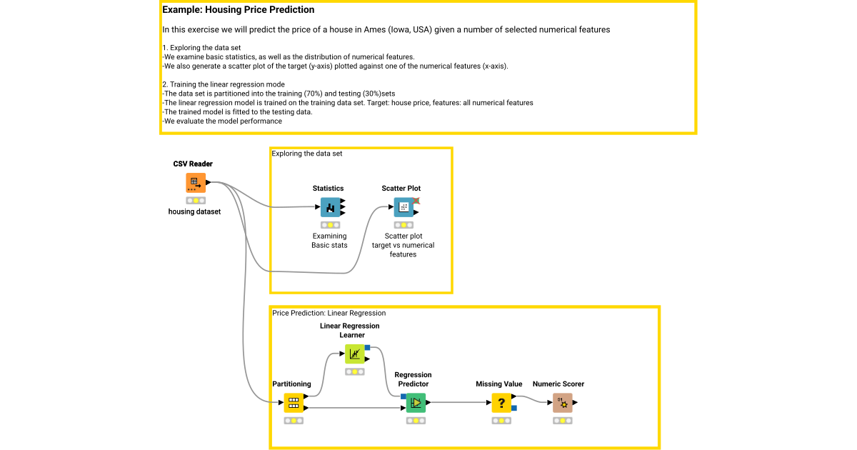 Linear Regression Example - Ames Housing Data – KNIME Community Hub
