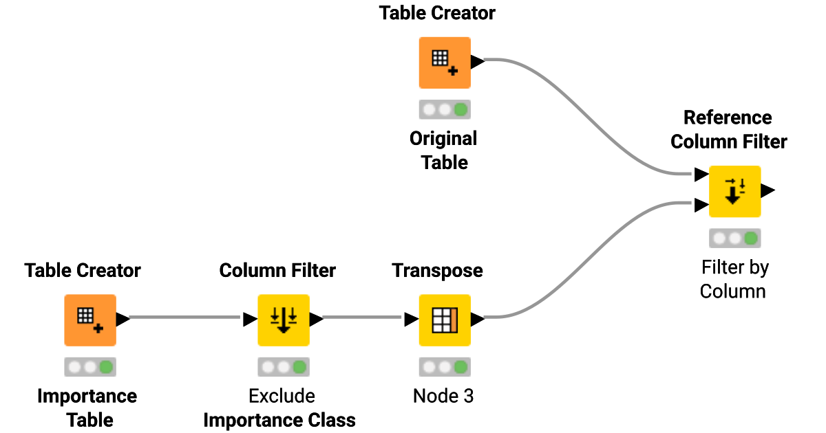 Filtering Columns of Table Data – KNIME Community Hub