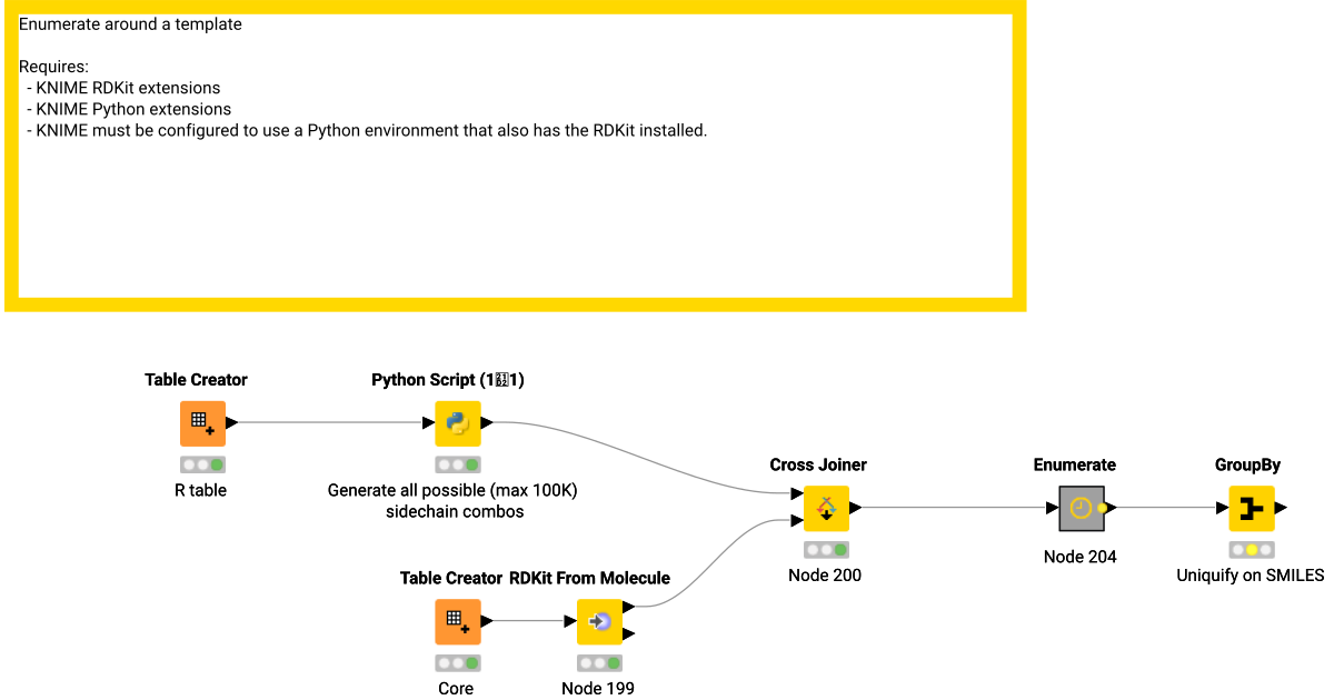 Template Based Enumeration Knime Community Hub