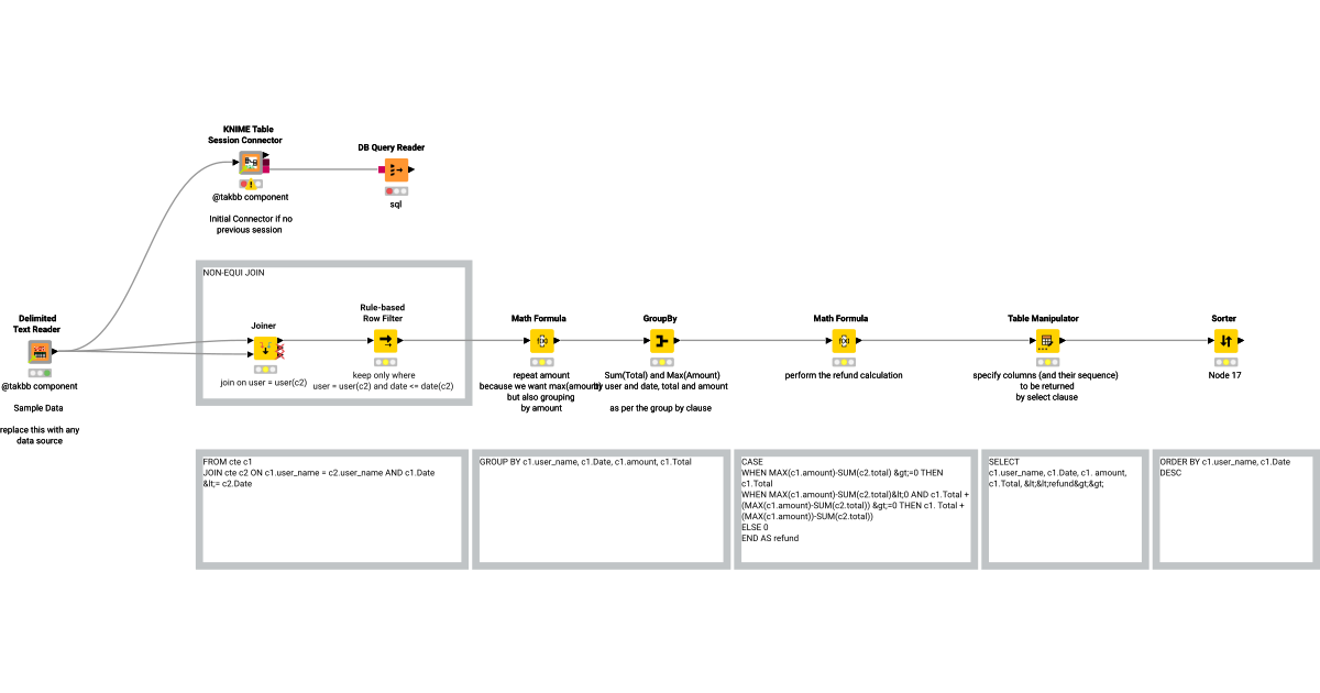 KNIME Table SQL example – KNIME Community Hub