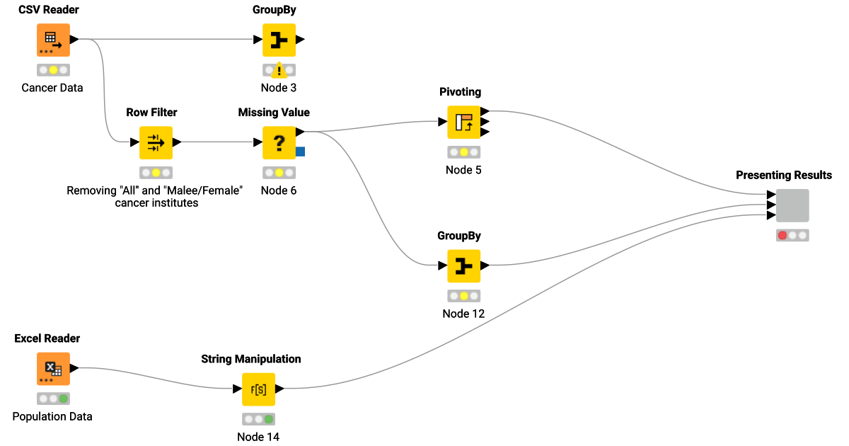 III - CDC Cancer summaries – KNIME Community Hub