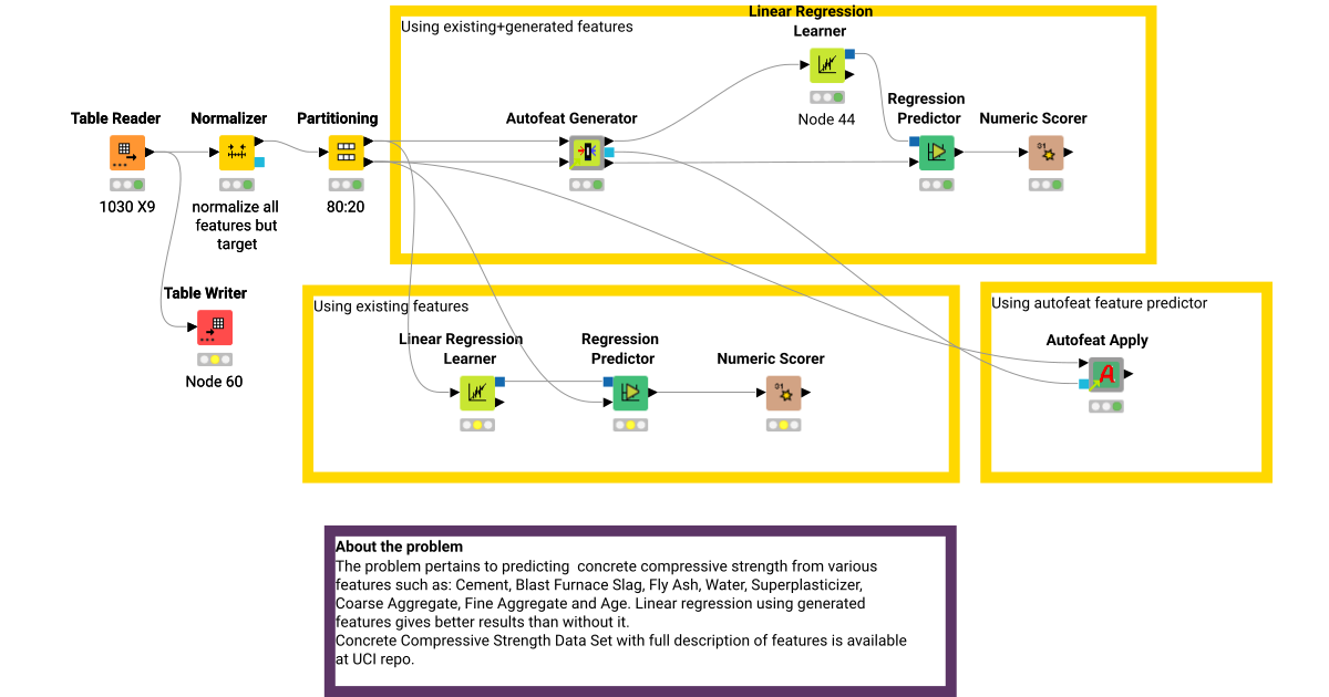 Linear Regression with 'autofeat' Engineered Features – KNIME Community Hub