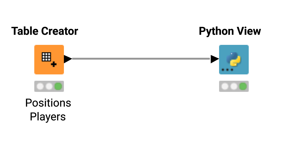 Funnel Plotting with Plotly – KNIME Community Hub